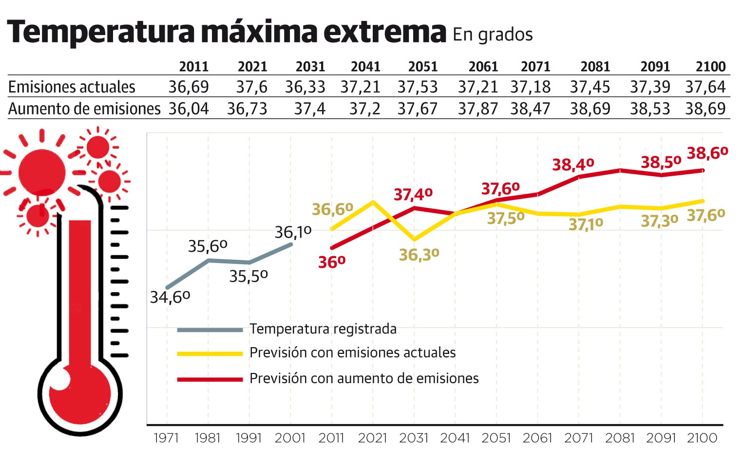 Fotos: Los datos meteorológicos, en gráficos | La Rioja